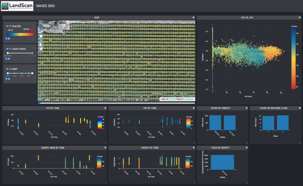 LandScan Digital Vegetation Signature (DVS) Analytics Dashboard - LandScan