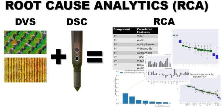 Root Cause Analytics (RCA) - LandScan