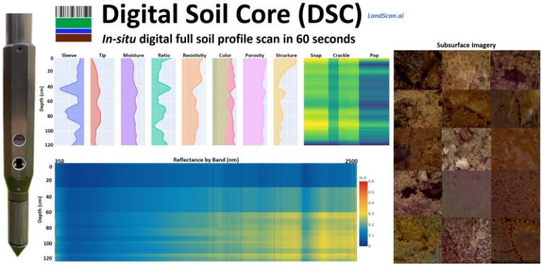 A revolution in soil characterization! - LandScan
