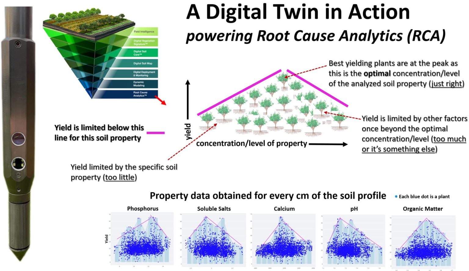 A Digital Twin in Action - LandScan